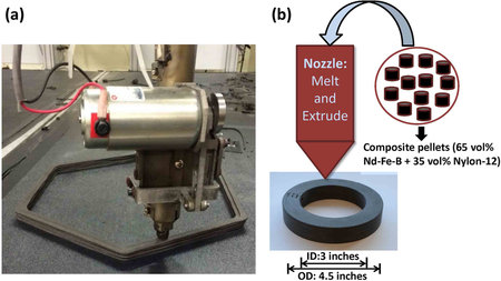 3D-printed permanent magnets outperform conventional versions and ...