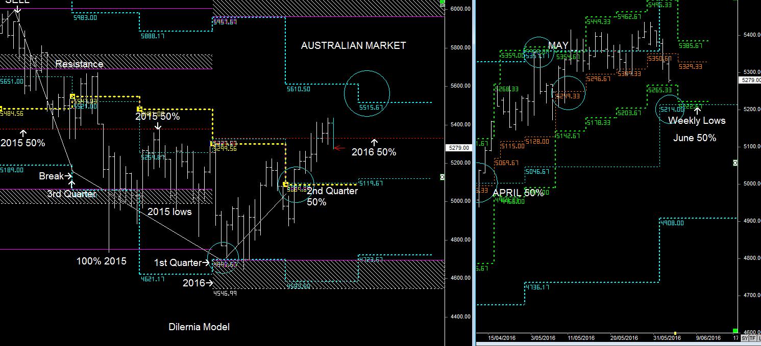 Australian Stock Market Weekly Report: Australian Stock Market SPI ...
