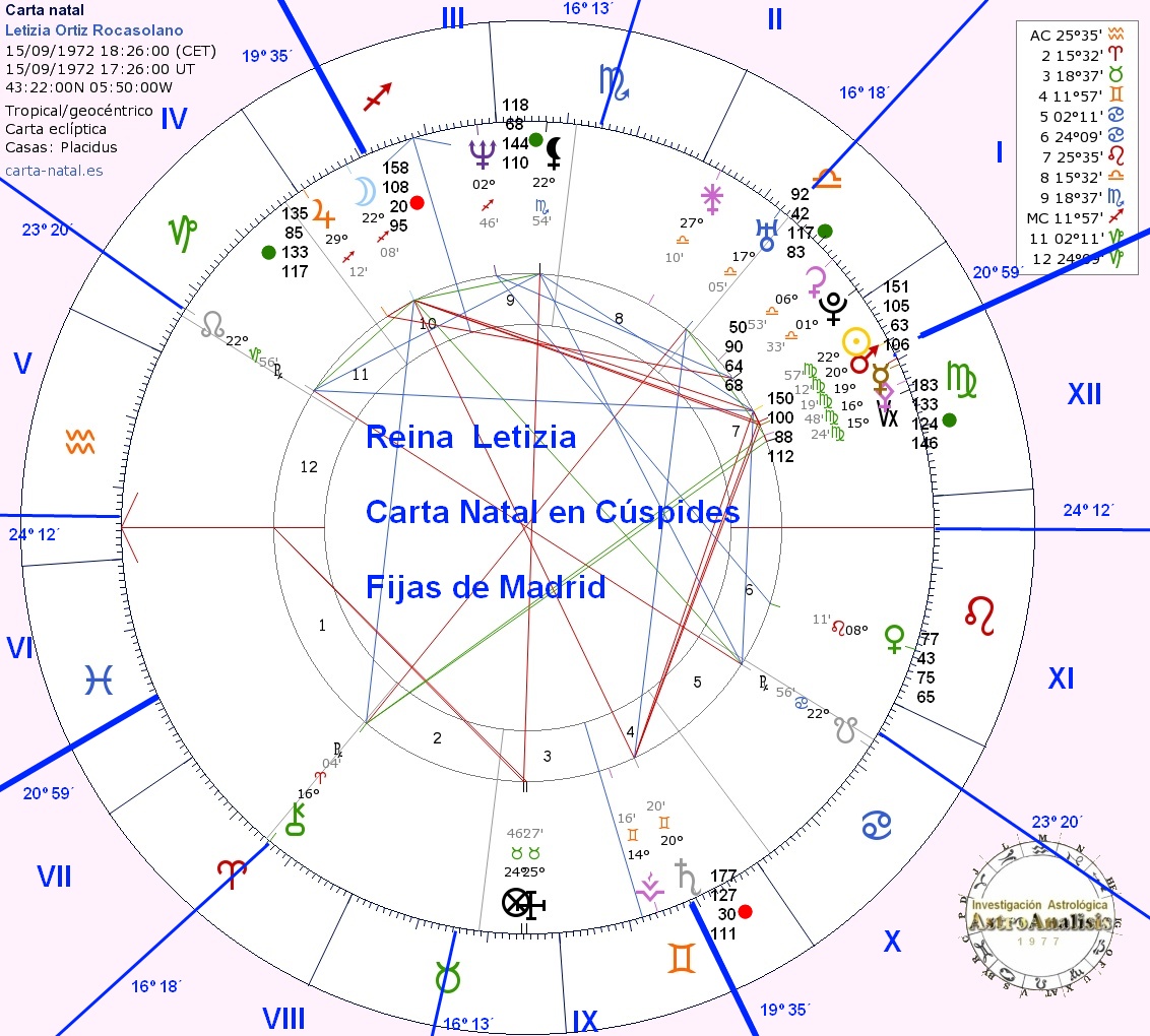 Carlos Carneado: Sobre la importancia en la interpretación de ubicar la ...