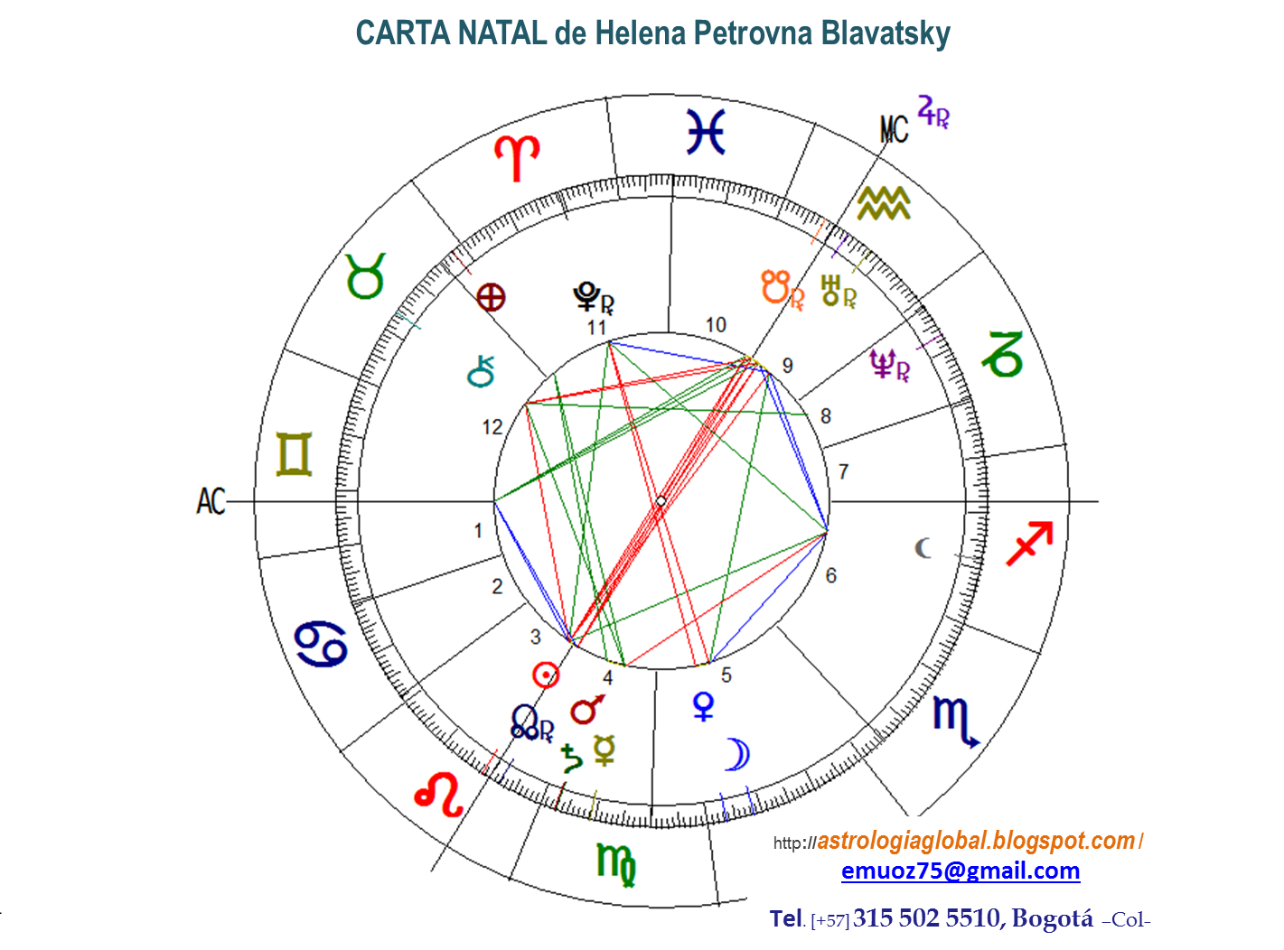 ASTROLOGÍA KÁRMICA: TU CARTA NATAL PERSONALIZADA