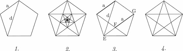 Świat jak dodekahedron. Platon - Euklides - Leonardo da Vinci ...