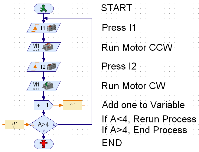 Problem Solving For Engineers Activity 316 Open And Closed Loop Systems
