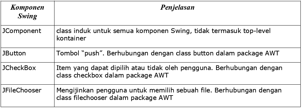 Another Corner: Komponen Swing