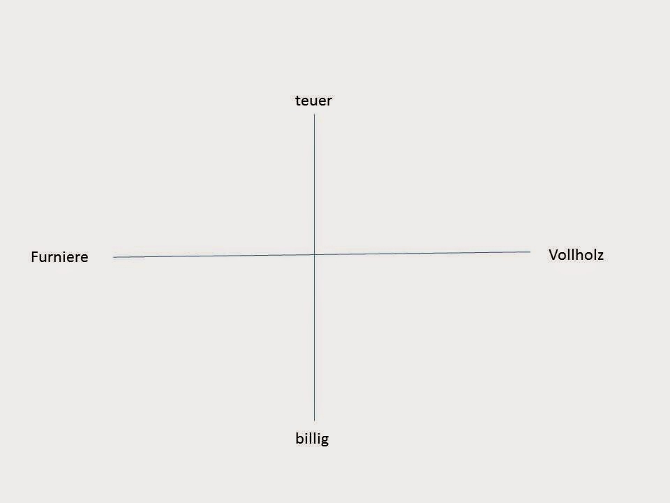 Marketing mit Erfolg: Positionierung für kleine Unternehmen