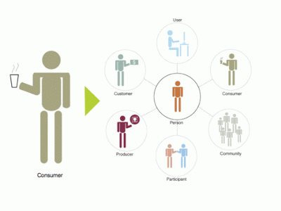 BAB 6 PERSEPSI KONSUMEN