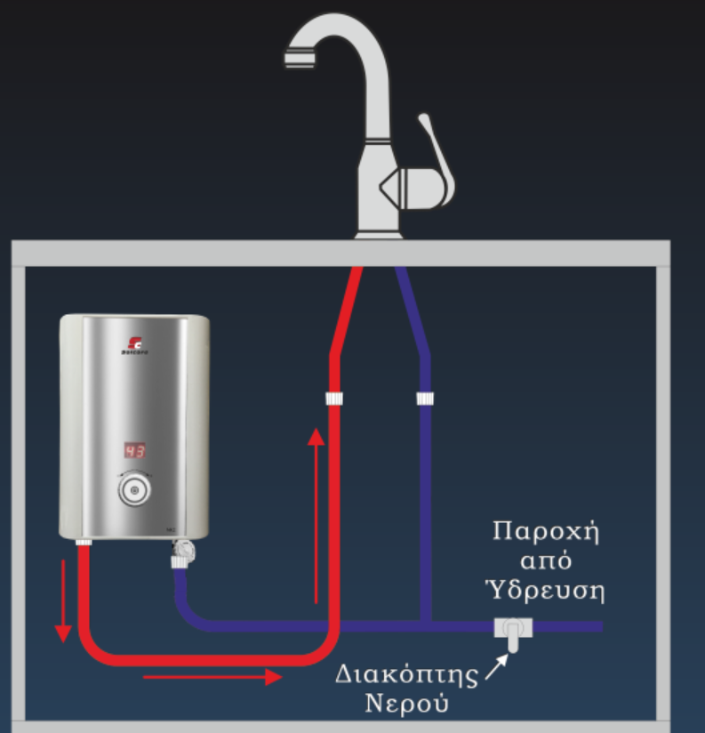 TECHNOCOSMOS update: ΗΛΕΚΤΡΙΚΟΣ ΤΑΧΥΘΕΡΜΑΝΤΗΡΑΣ SOLCORE NK2 INVERTER