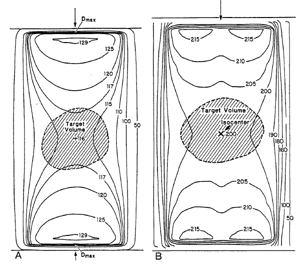 Kombinasi Medan Radiasi