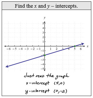 OpenAlgebra.com: Free Algebra Study Guide & Video Tutorials: Graph ...