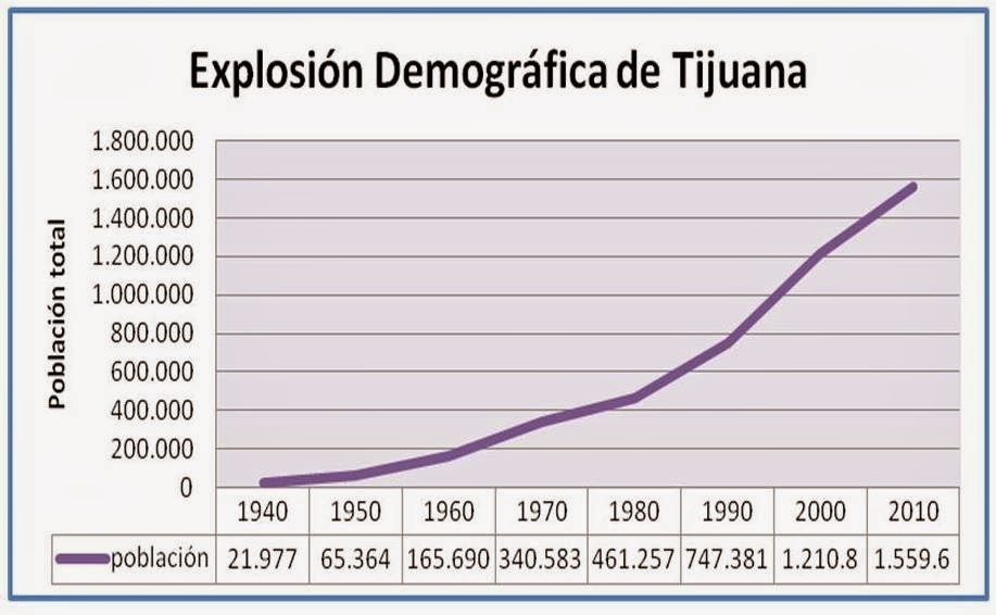 Investigar en tiempos extraños: Postales de Tijuana, B.C. (I): breve ...