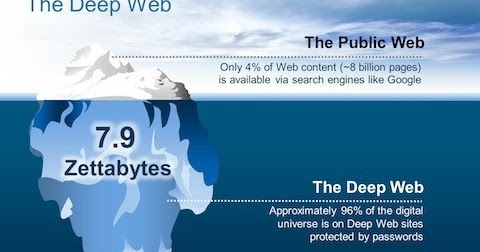 DEEP WEB OR DARK WEB : EXPLAINED - CyberNinjas