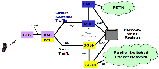 Dita's Area: Struktur Jaringan 3G