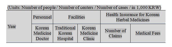 Introduction to Korean Medicine Health Insurance - Korean Medicine World