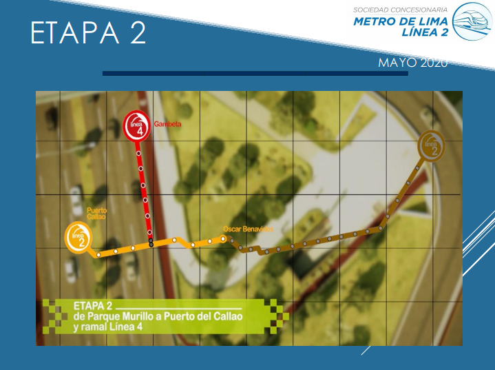 DESARROLLO PERUANO: Línea 2: la Inauguración pasa del 2016 al 2017