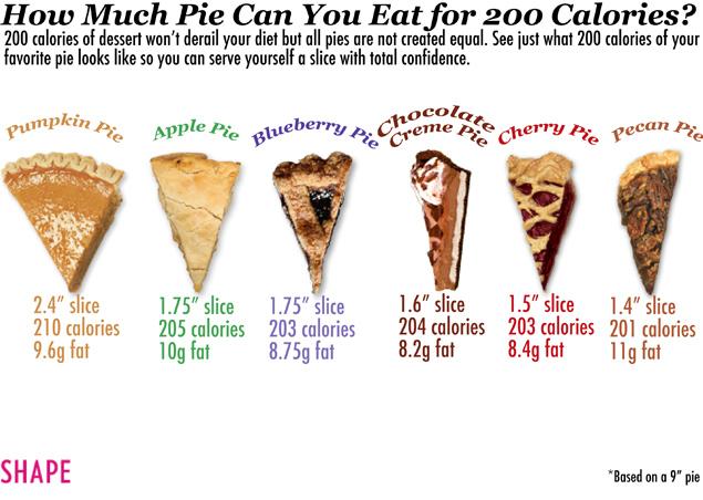 Deborah's Eating Healthy Tips: November 2011