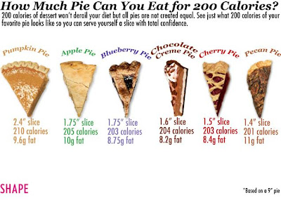 Deborah's Eating Healthy Tips: November 2011