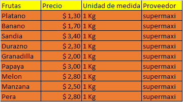 CocinaCreativaLOPEZ: Lista de precios Frutas