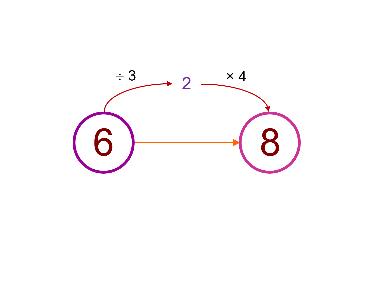 MEDIAN Don Steward mathematics teaching: boxes, teacher's notes