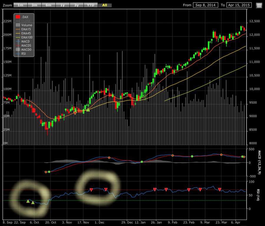 Asean Stock Exchange: Chapter 3