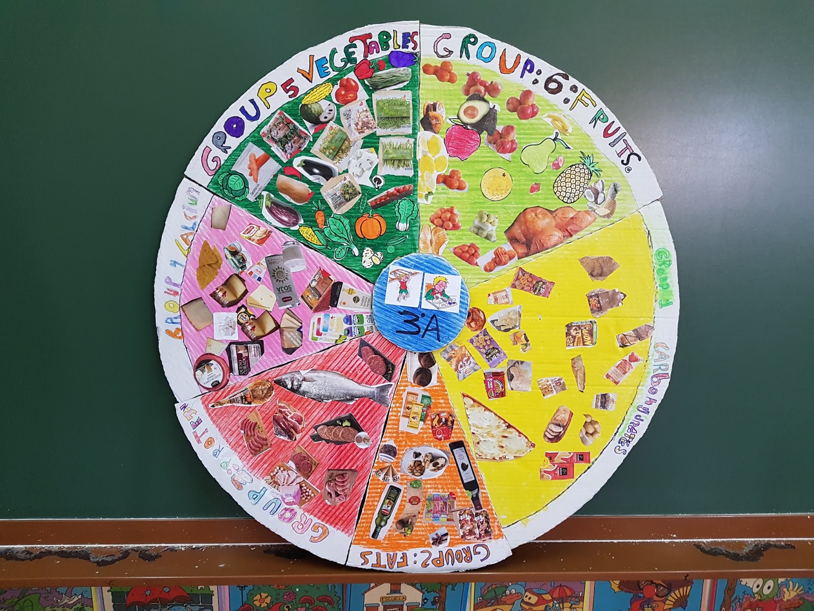 EL BAÚL DE ALFONSO X: THE FOOD WHEEL (3º)