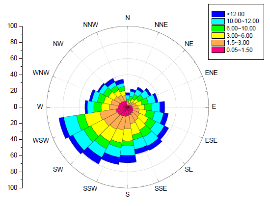 Map Catalog blog: Windrose
