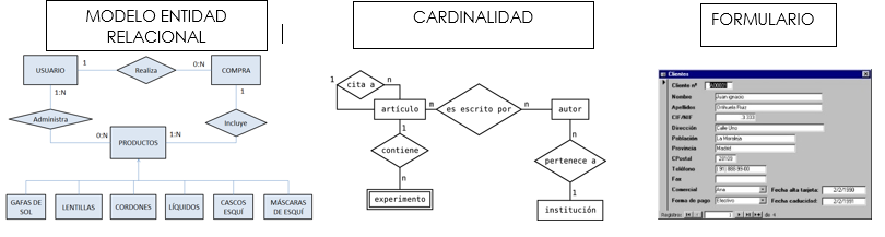 Coldplay: MODELO ENTIDAD RELACIÓN, CARDINALIDAD DE LA RELACIÓN ...