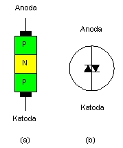 Belajar Elektronika: Thyristor : SCR, TRIAC dan DIAC