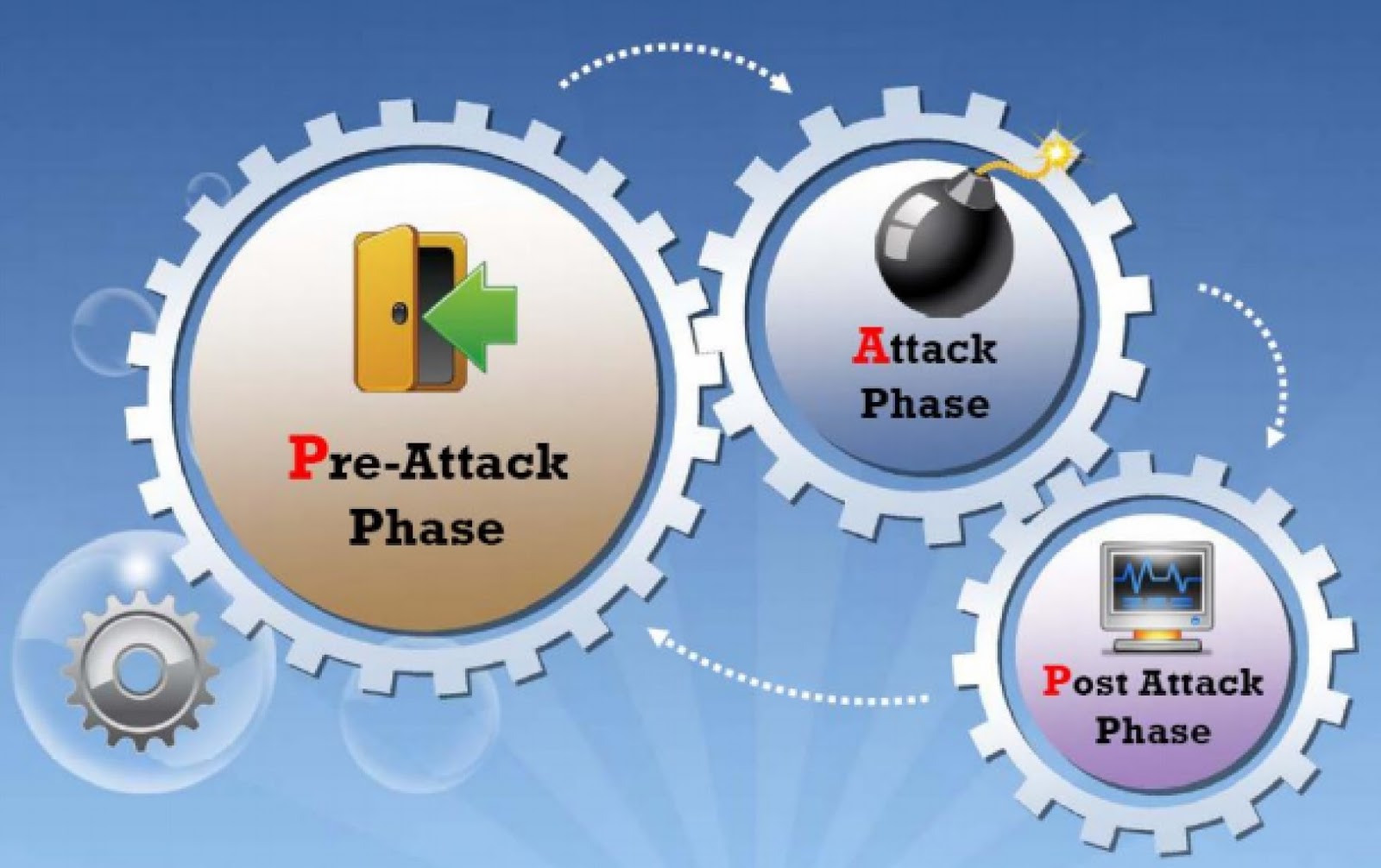 Quy trình tiến hành kiểm thử bảo mật (Pentest)