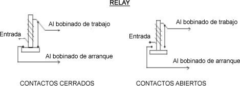 CETis 146 B 1B: RELEVADOR, PARTES Y FUNCIONAMIENTO
