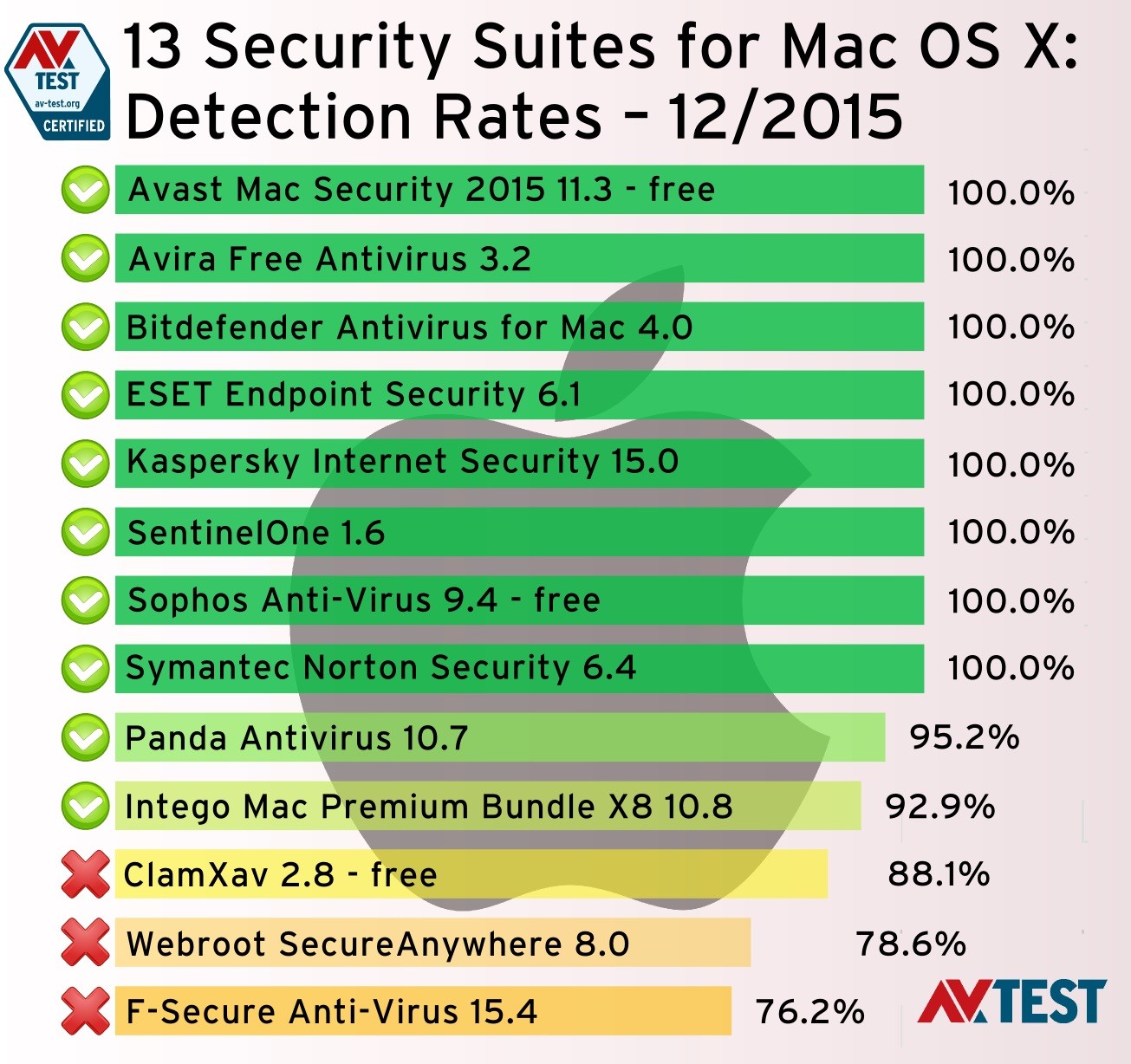Mac os virus software - techskop