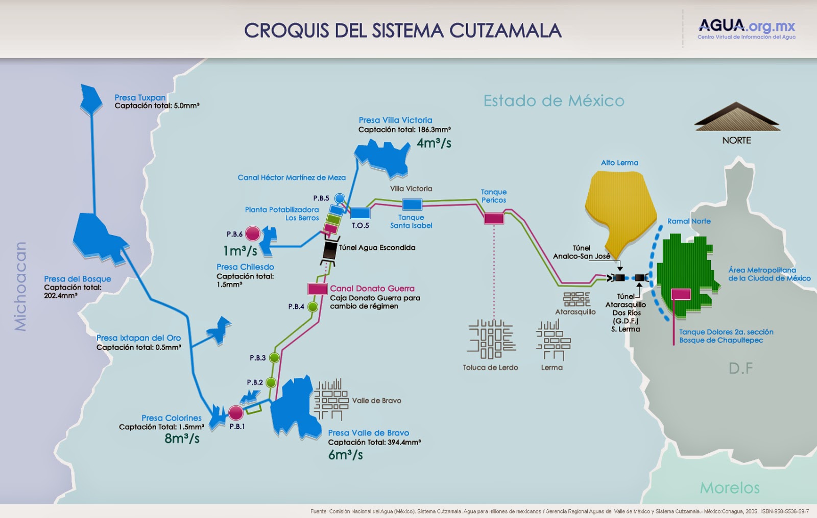 Agua y Desarrollo Sustentable