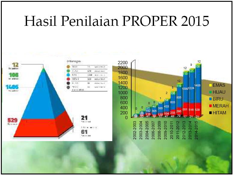 Home Bilqis Haura Consultant: Ini Peserta Proper dari DKI Jakarta Tahun ...