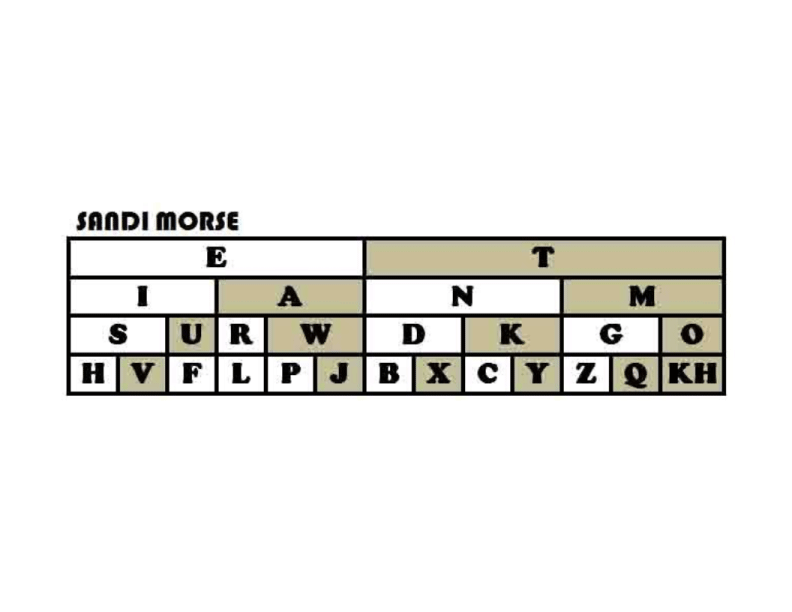 Langkah Mudah Menghafal Sandi Morse Bagi Pramuka - Blog Tips dan Materi ...