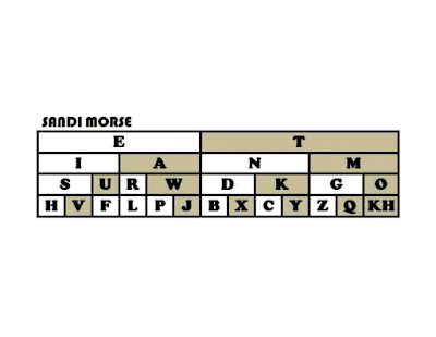 Langkah Mudah Menghafal Sandi Morse Bagi Pramuka - Blog Tips dan Materi ...