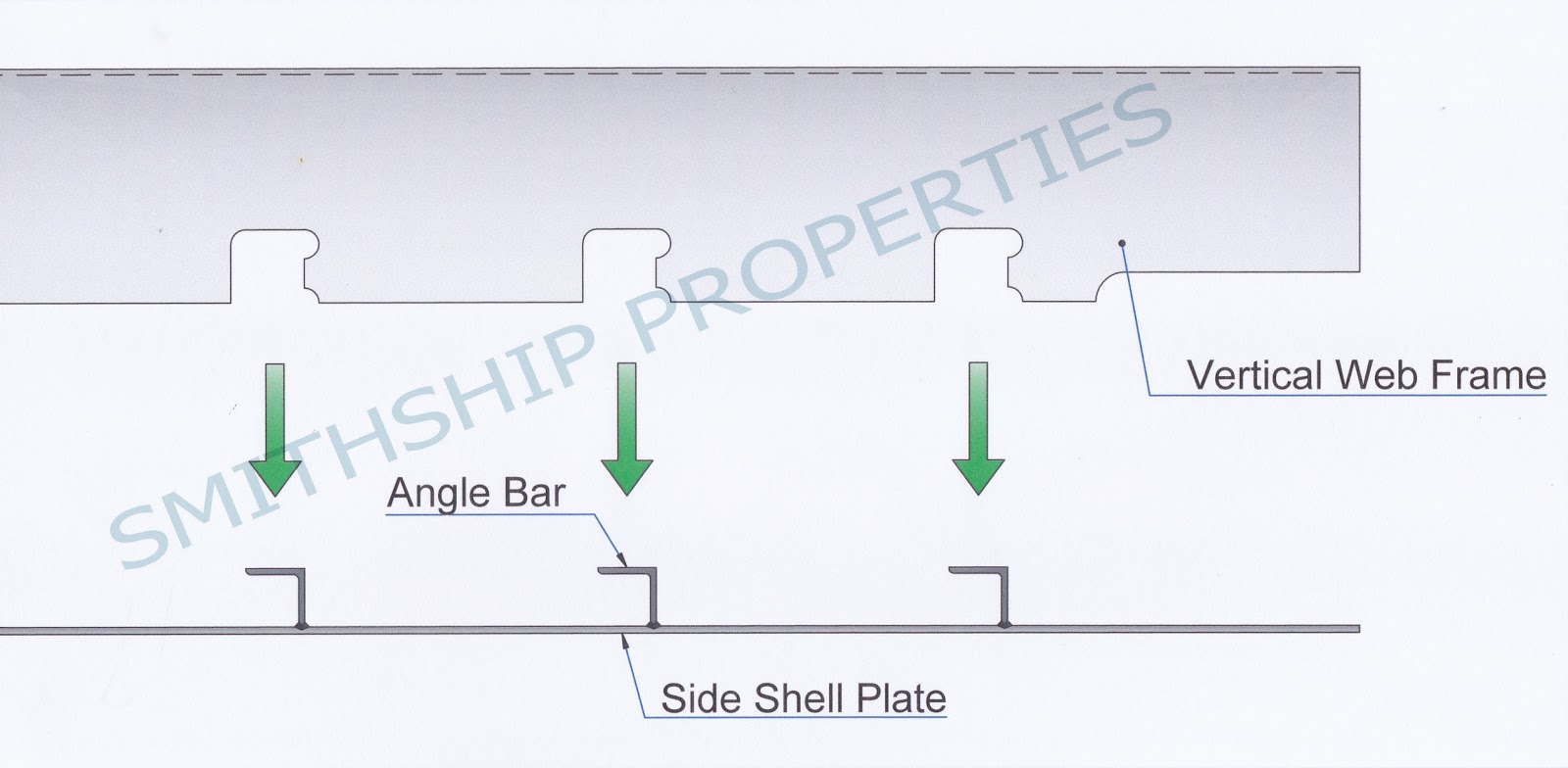 BELAJAR MENGENAI KAPAL: KONSTRUKSI TONGKANG