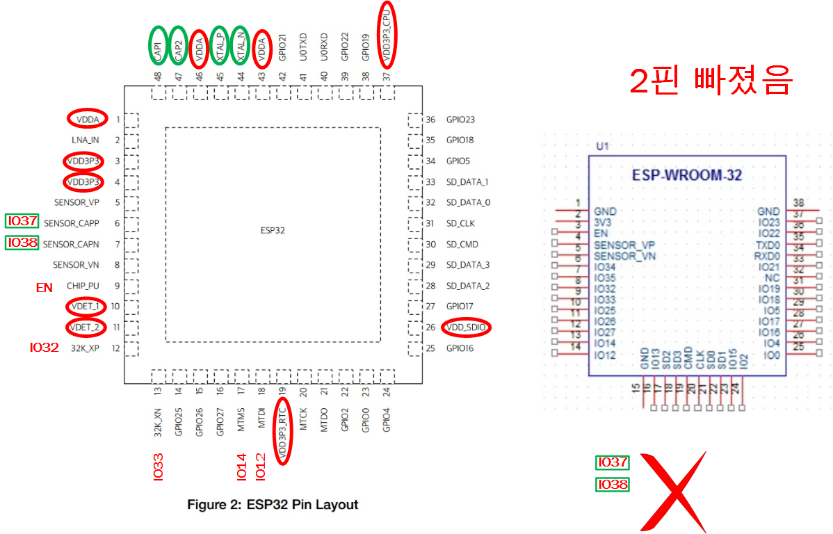 TRY의 MCU 세상: [IC 소개] wifi+Bluetooth IC ESP32 를 사용해 볼 예정입니다.