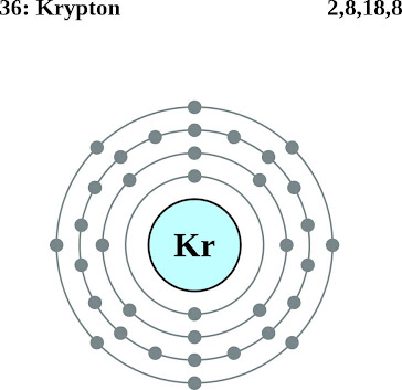 Krypton: Physical and Chemical Properties