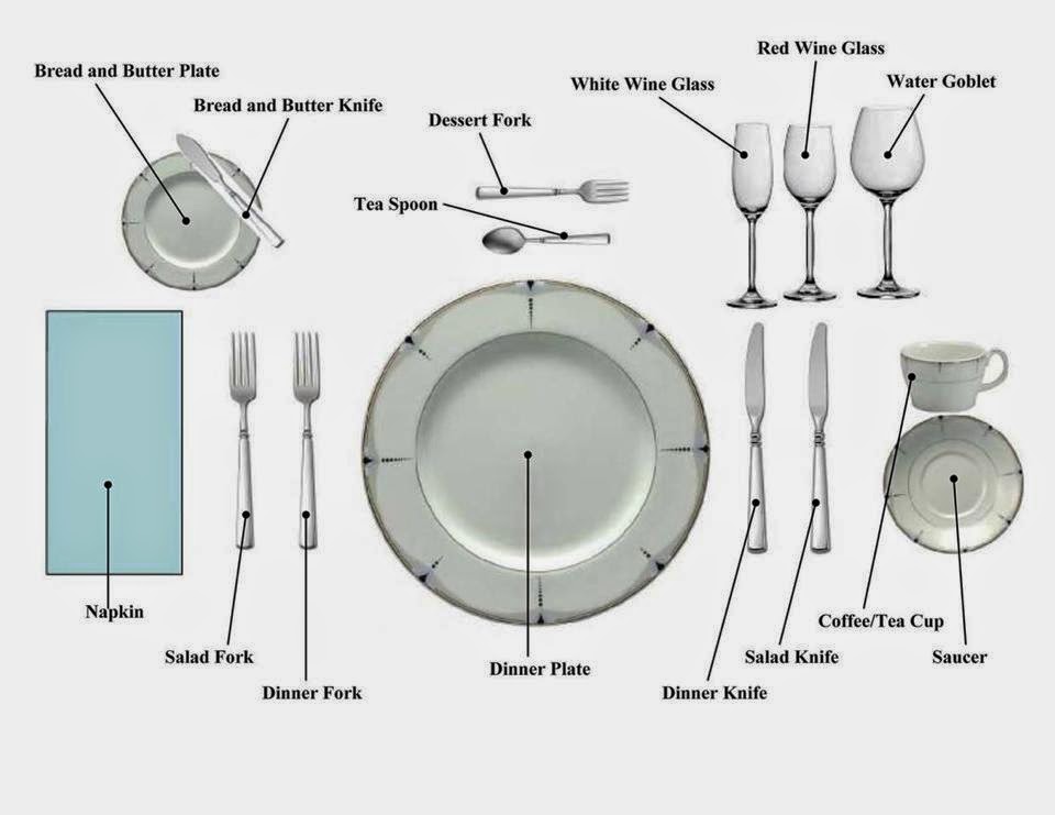 Learning English - by Danni: Setting a table and learning vocabulary