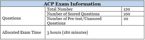 MANAGEMENT YOGI: Changing PMI-ACP Exam in 2015: What is New and What ...
