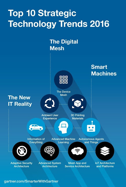 noHold Inc.: Gartner Identifies Autonomous Agents as Top Technology ...