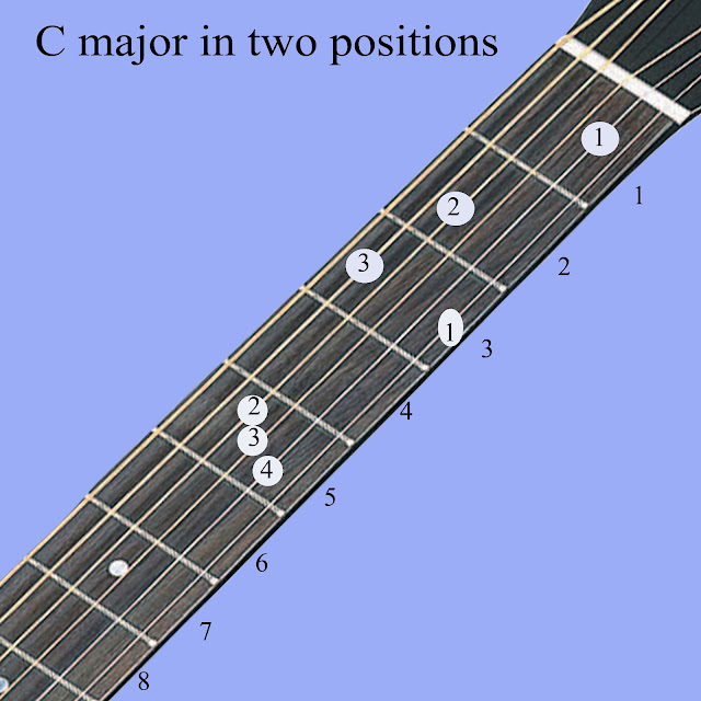 Shaju's Guitar Lessons: C major in two positions