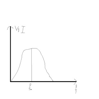 Matlab Code for Observability Matrix Step by Step