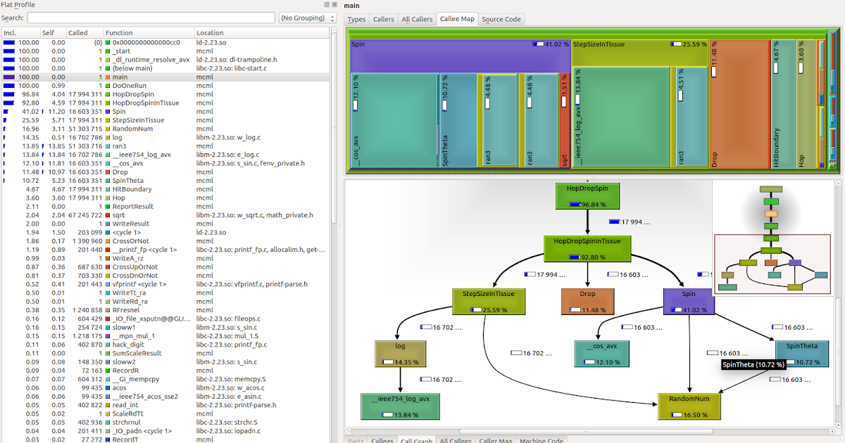 效能分析工具簡介：valgrind + kcachegrind、Intel Vtune、Perf | Mr. Opengate