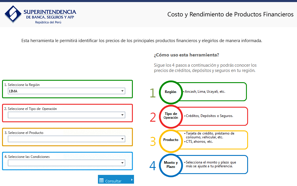 [Enlace] RETASAS de la SBS ~ Perú Consume