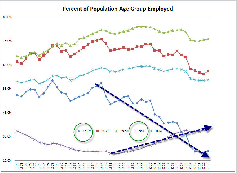 Where are the Jobs? Who Has Them? Who's Likely to Get Them?