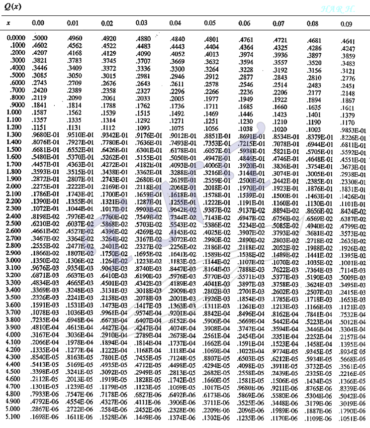 Probability formula sheet ~ TipsNTricks