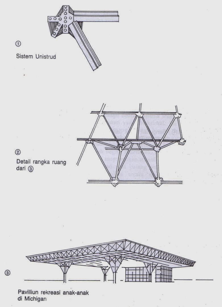 My Blog - My Advanture: Struktur Rangka Ruang