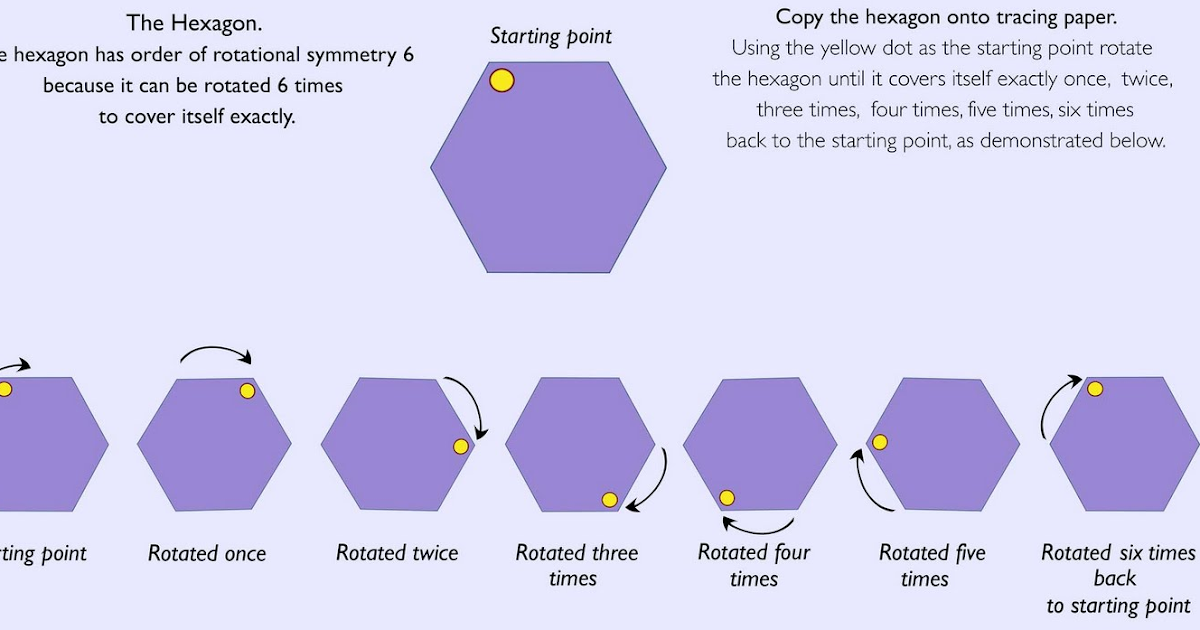 Line R Tati Nal Symmetry Rotational Symmetry