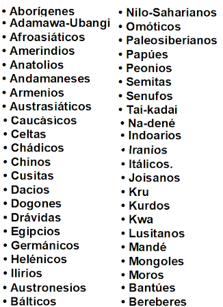 Ciencias Sociales: La diversidad étnica en el mundo