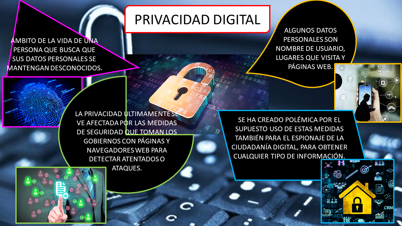 Privacidad
