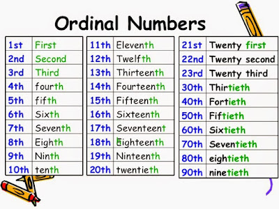 LearnEnglishUnesr: Ordinal numbers